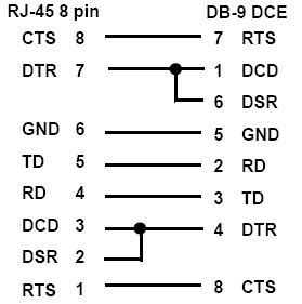 Opengear 319001 DB9F to RJ45 X-Over - Standard Pinout | Techbuy Australia
