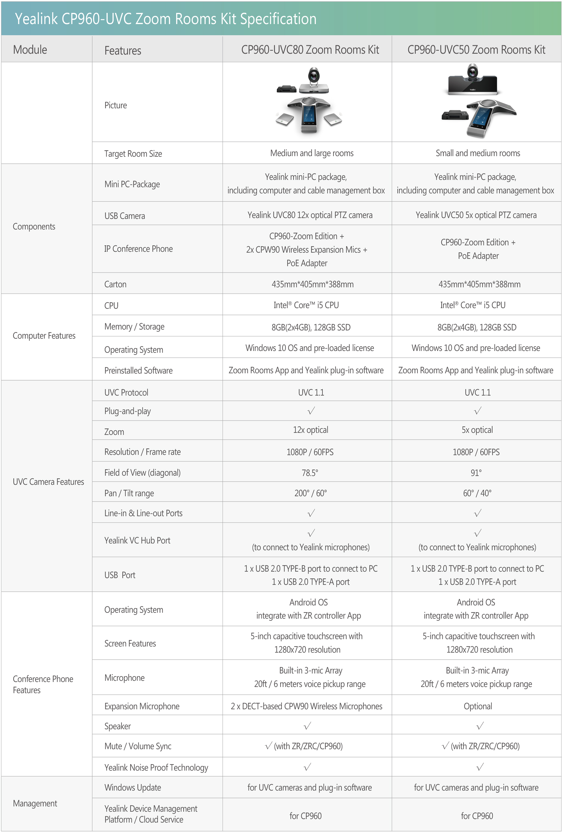 Yealink CP960-UVC50 Zoom Room Conference Kit - For Small and Medium ...