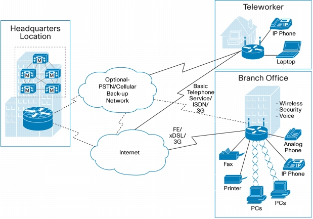Cisco 887 ADSL2/2+ Modem/Router - 4-Port LAN 10/100 Switch (CISCO887M ...