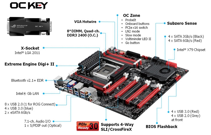 ASUS Rampage IV Extreme Motherboard | Techbuy Australia