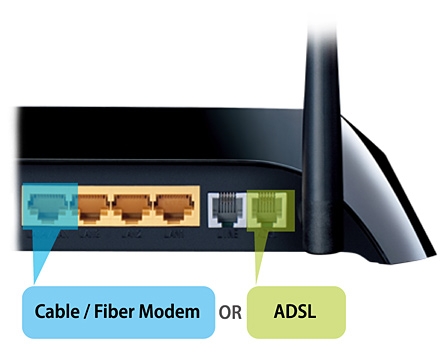 TP-Link TD-VG3631 ADSL2+ Modem Wireless Router - 802.11n/b/g | Techbuy ...