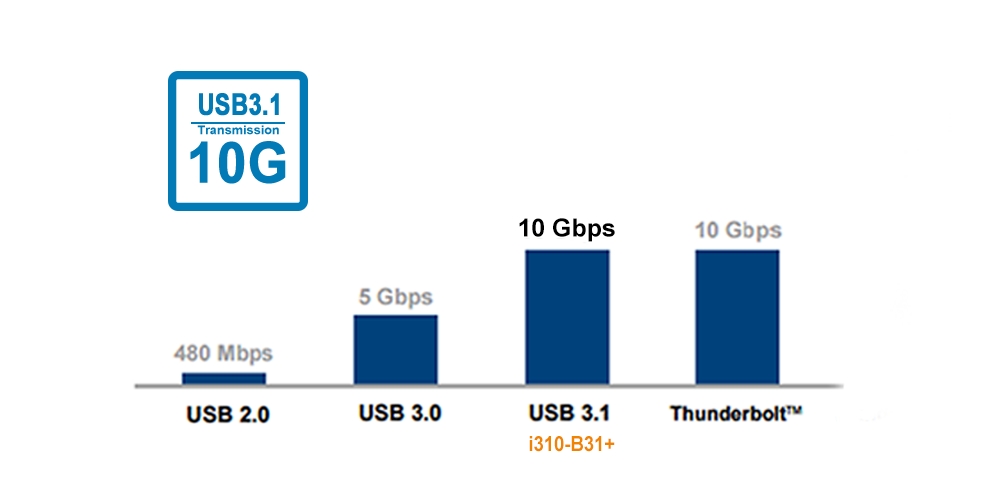 Stardom iTank I310-B31+ Single Bay 2.5"/3.5" SATA III HDD/SSD | Techbuy ...
